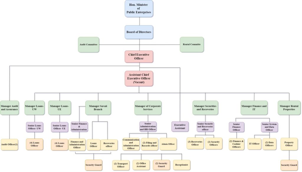 About Us – Samoa Housing Corporation