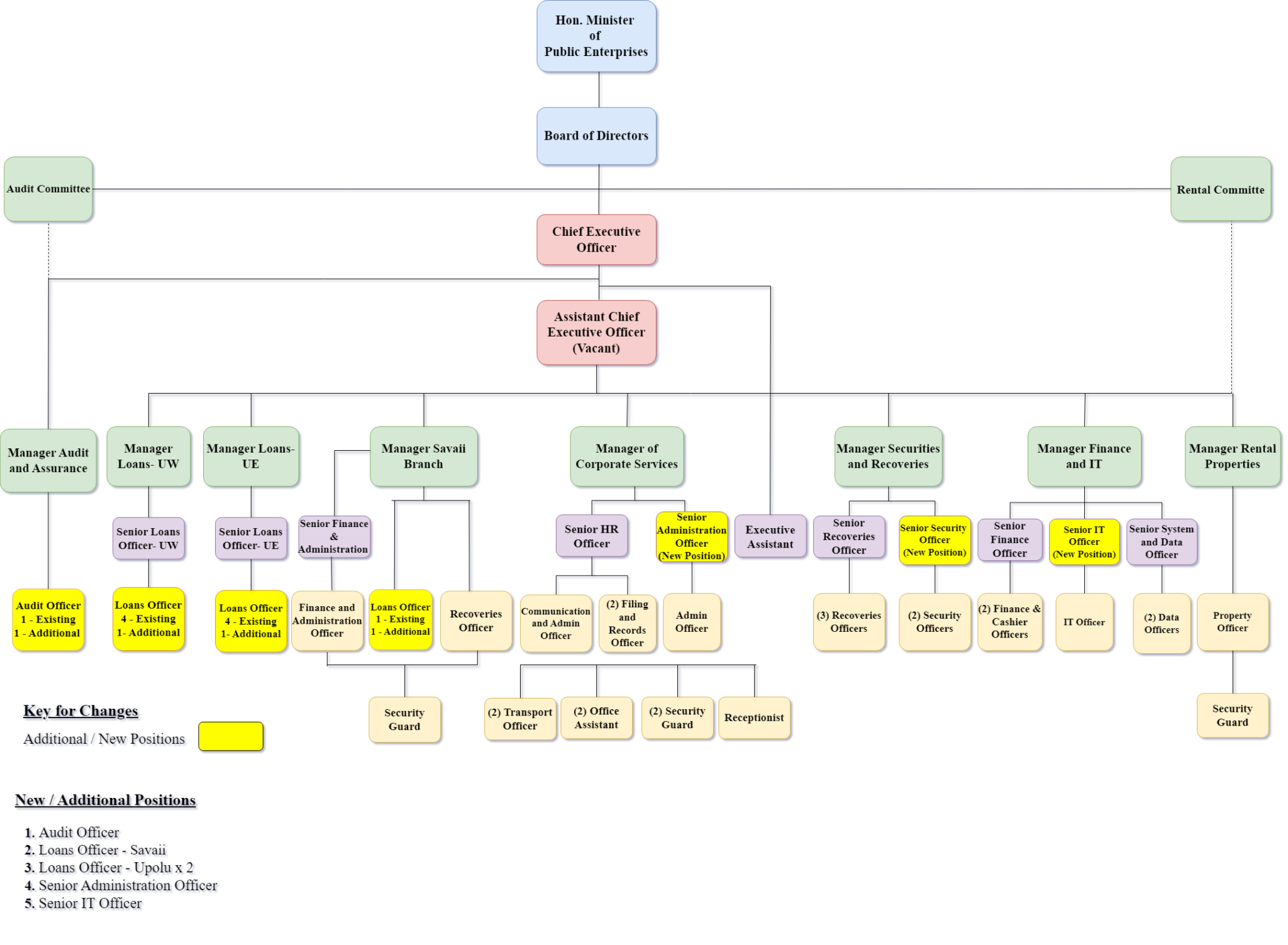 About Us – Samoa Housing Corporation